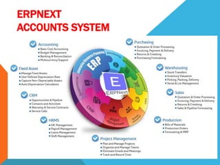 Erpnext accounts system | PPTX