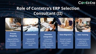 ERPNext Case Study | ERP Success Story | Contetra Pvt Ltd | PPT