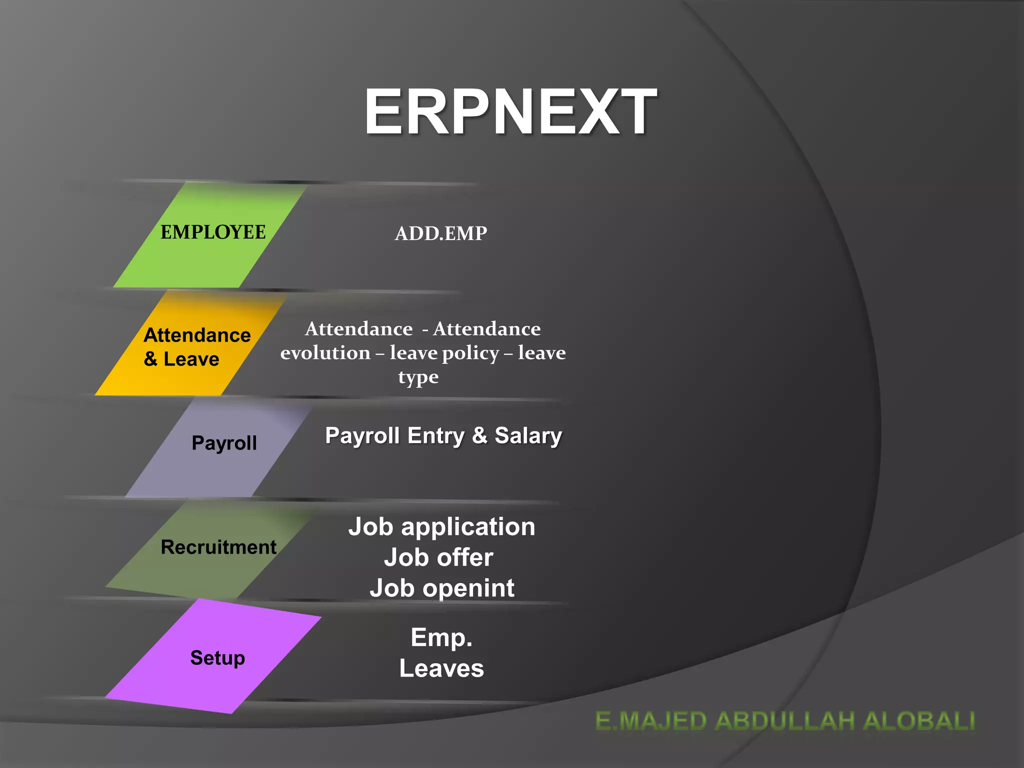 Human Resources in ERPNEXT | PPTX