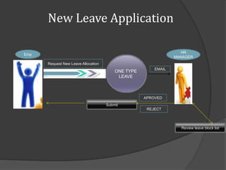 Human Resources in ERPNEXT | PPTX