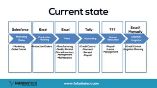 ERPNext Manufacturing | PDF