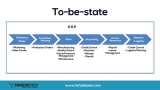 ERPNext Manufacturing | PDF