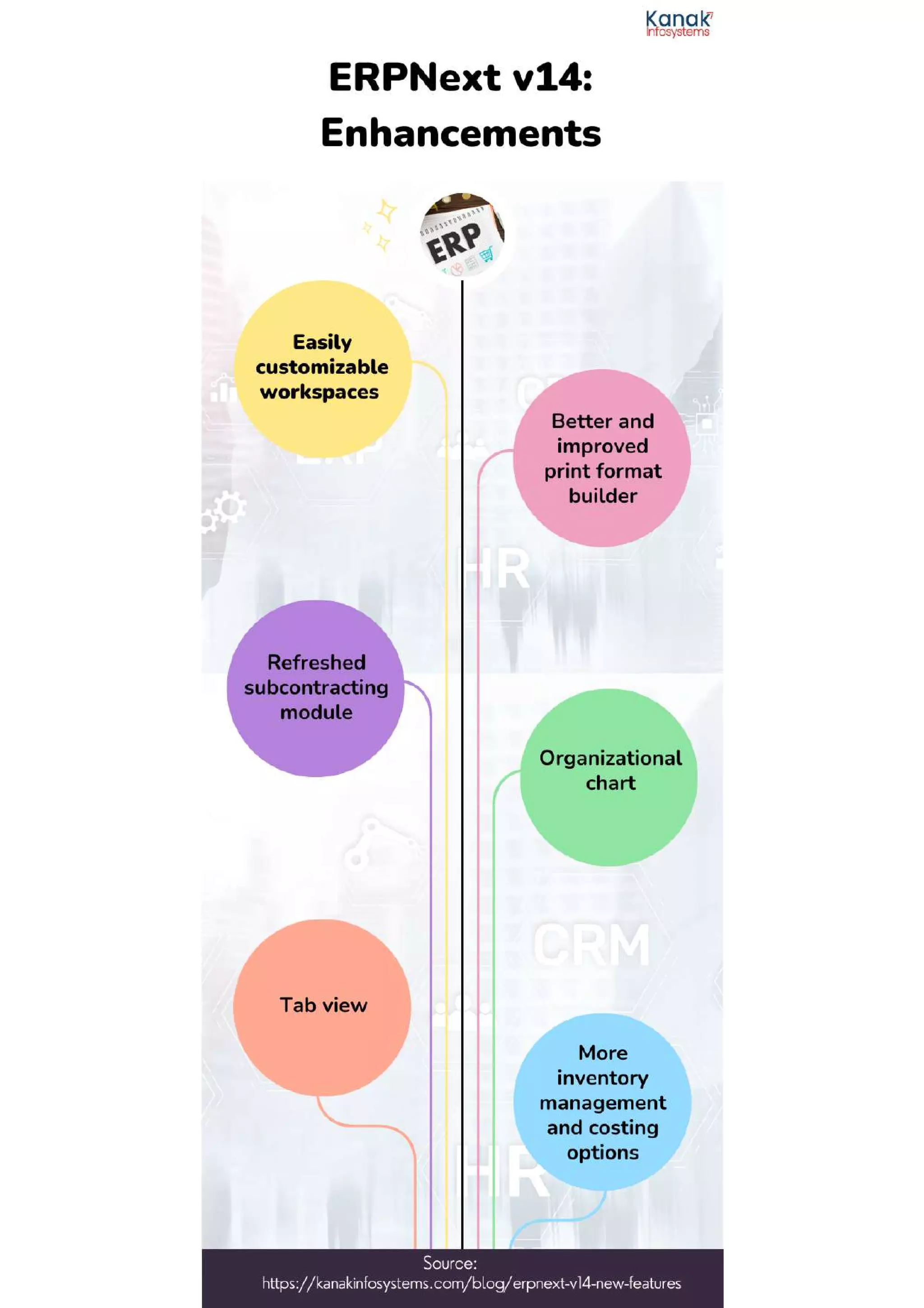 ERPNEXT V14 Enhancement.pdf