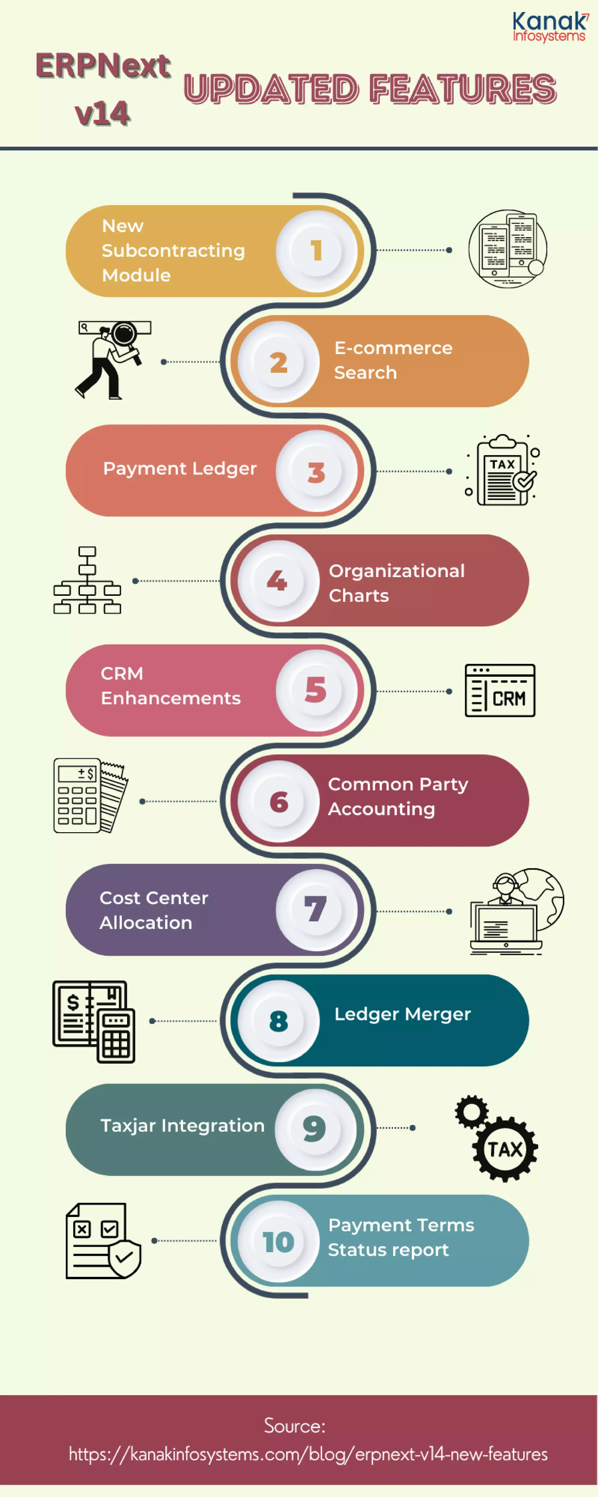 ERPNext v14 Updated features.pdf | Computer Software and Applications | Computing