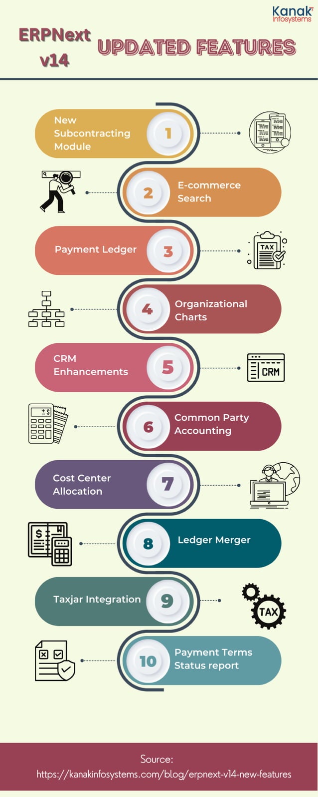 ERPNext v14 Updated features.pdf | Computer Software and Applications | Computing