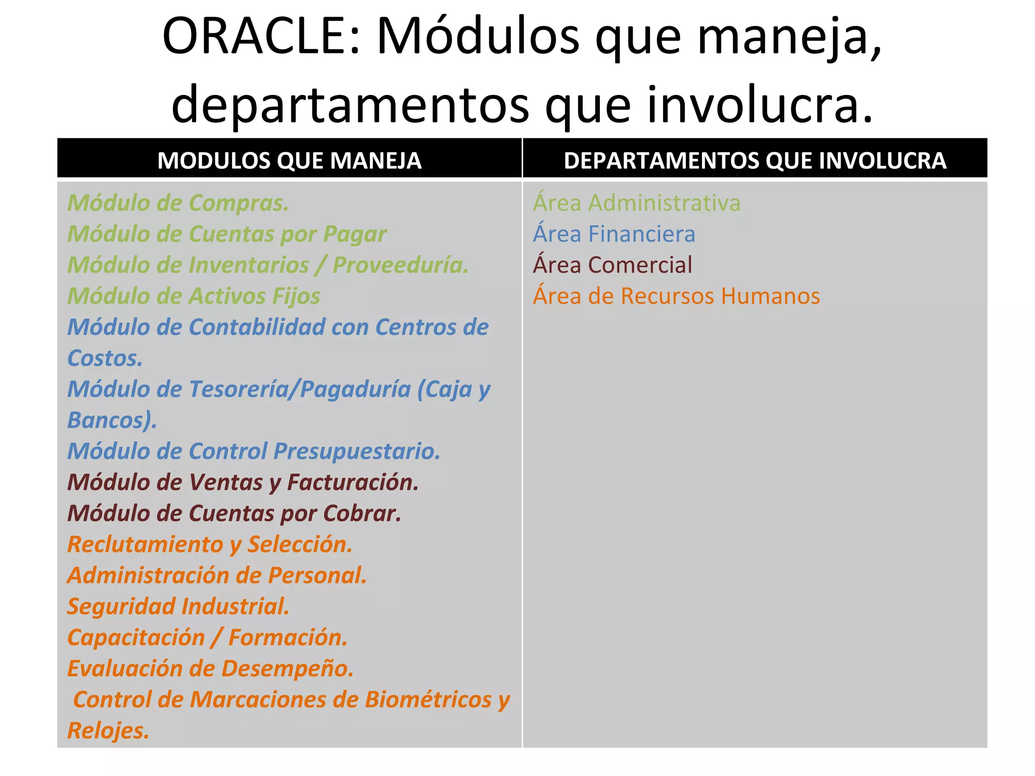 Erp,Oracle,Sap,Jde, Modulos | PPT