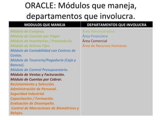 Erp,Oracle,Sap,Jde, Modulos | PPT