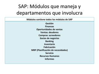 Erp,Oracle,Sap,Jde, Modulos | PPT