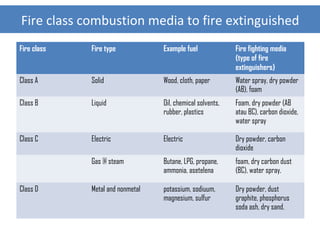 OSHA Emergency Response Plan | PPT