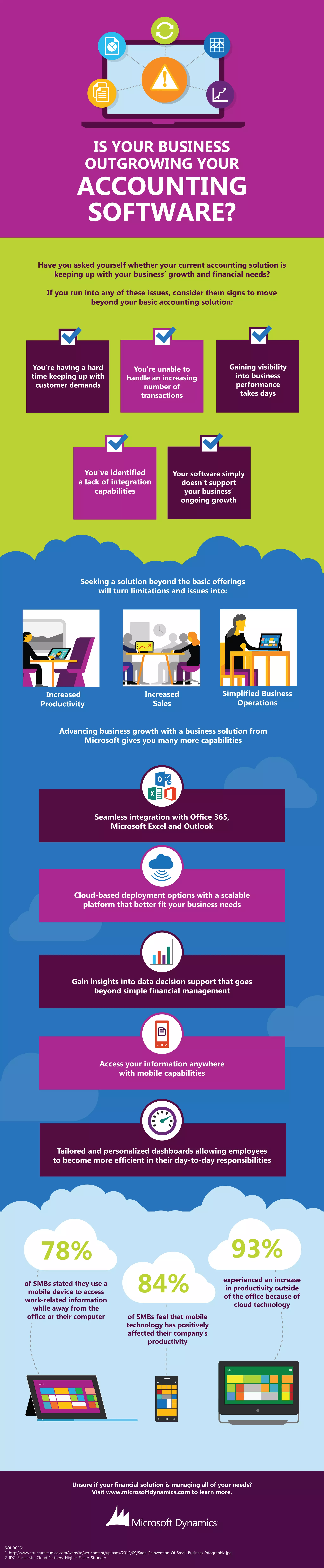 Business outgrowing accounting software? | PDF | IT and Internet ...