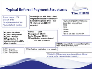 Employee Referral Scheme Focus Group Outputs | PPTX | Resume Writing ...