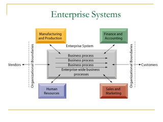 Erp overview | PPT