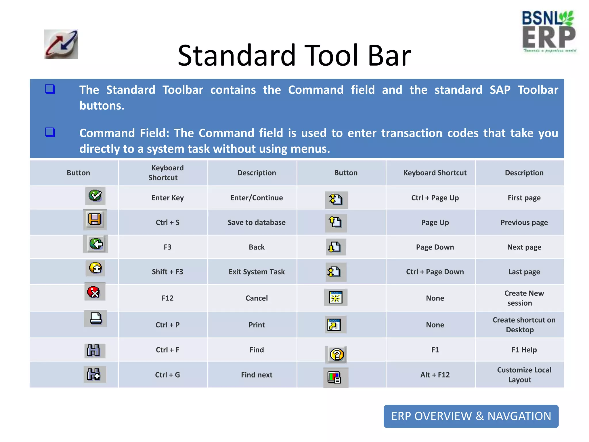 ERP OVERVIEW - Power point Presentation.ppt