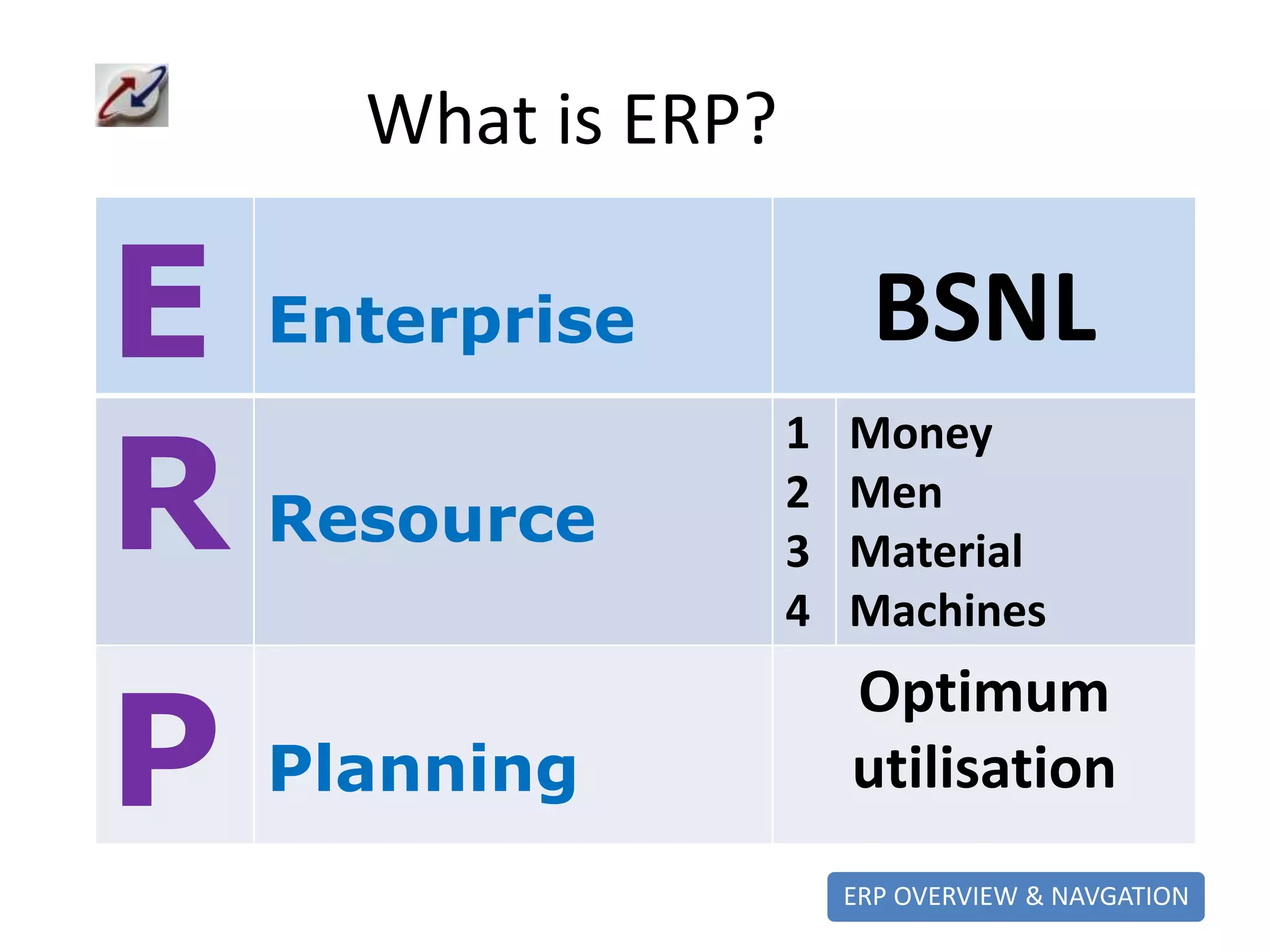 ERP OVERVIEW - Power point Presentation.ppt