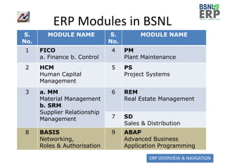 ERP OVERVIEW - Power point Presentation.ppt