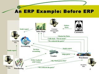 Enterprise Resource Planning Version Upgraded | PPT