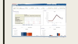 Oracle SCM Cloud ERP Solution | PPTX