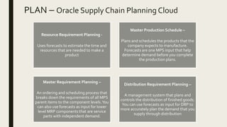 Oracle SCM Cloud ERP Solution | PPTX