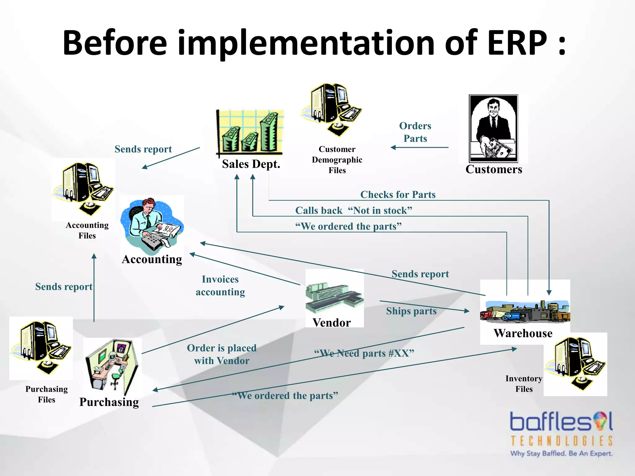 Microsoft Dynamics AX ERP Training | Bafflesol Academy of Learning | PPT