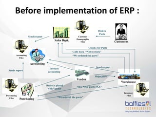 Microsoft Dynamics AX ERP Training | Bafflesol Academy of Learning | PPT