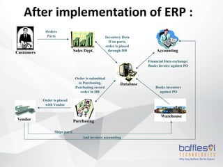 Microsoft Dynamics AX ERP Training | Bafflesol Academy of Learning | PPT