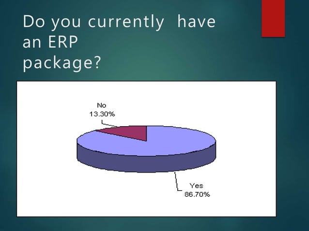 Erp Ppt Ppt