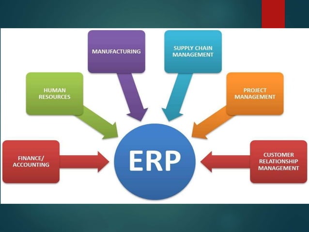 Erp ppt | PPT