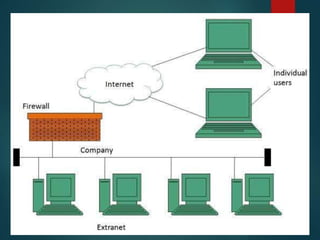 Erp ppt | PPTX
