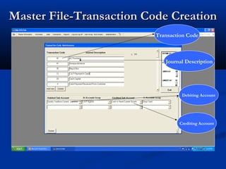Erp presentation | PPT