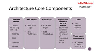 PeopleSoft ERP presentation | PPTX