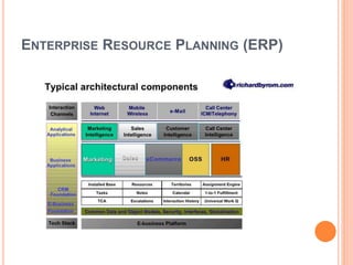 Erp presentation | PPTX