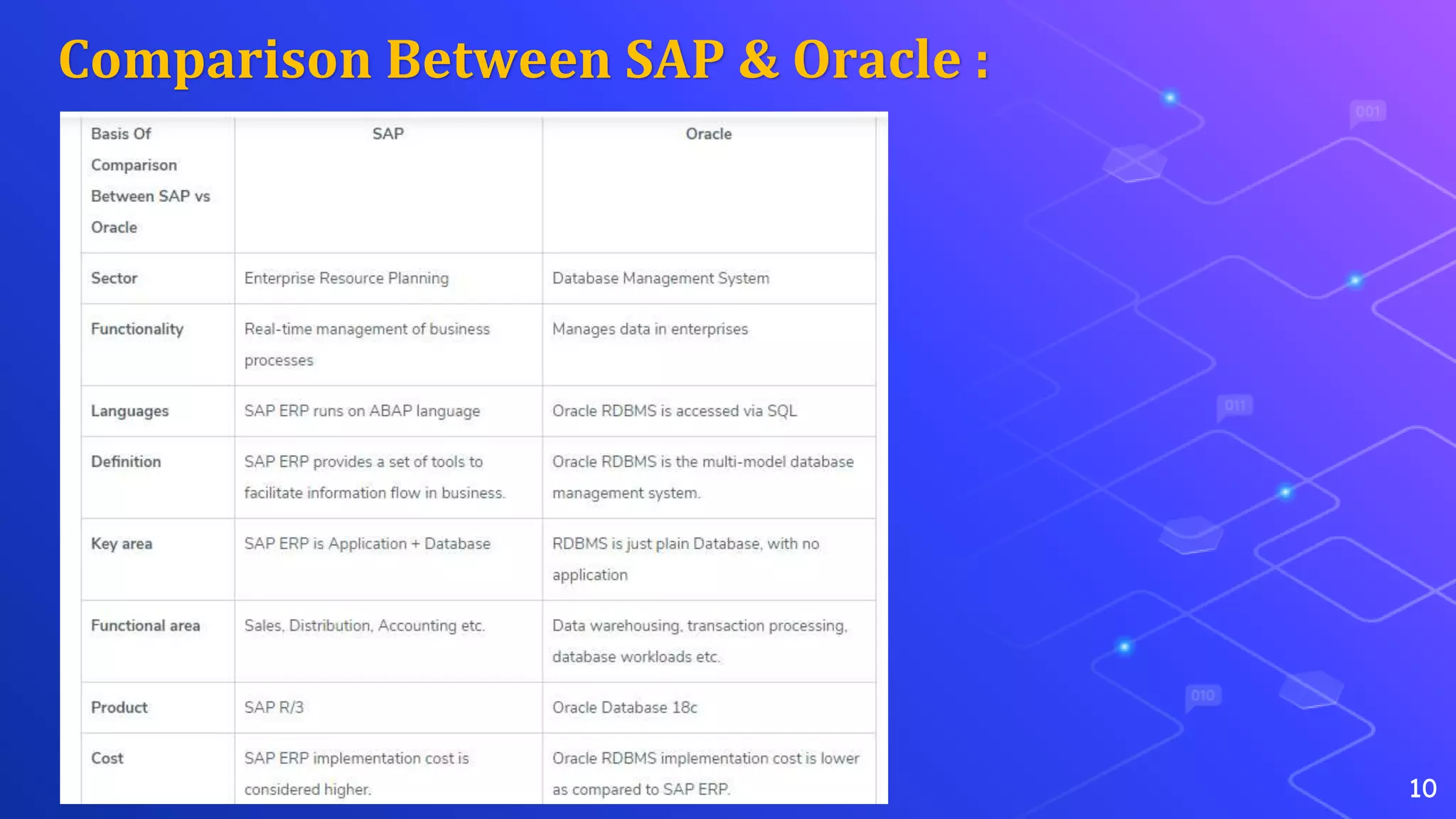 Comparison of 5 ERP Vendors | PPTX