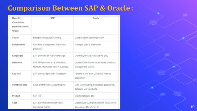 Comparison of 5 ERP Vendors | PPTX | Cloud Computing | Internet