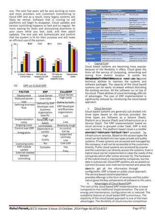 erp cloud base presentation.pdf (1) PDF. | PDF