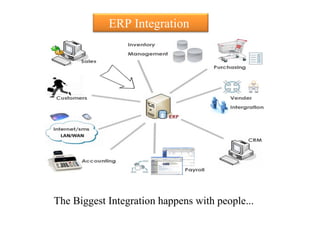 ERP Implementation | PPS