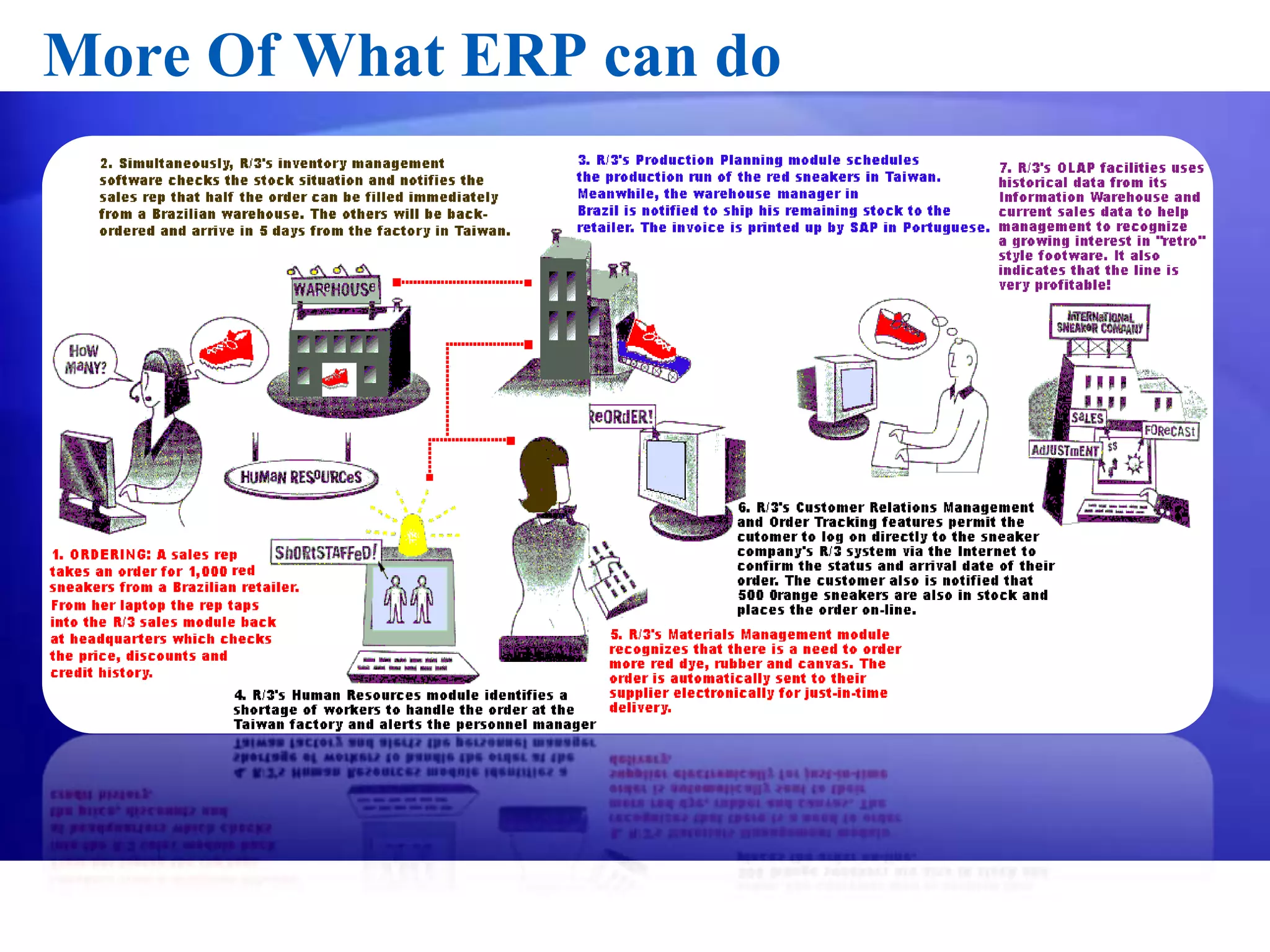 ERP presentations.pptx