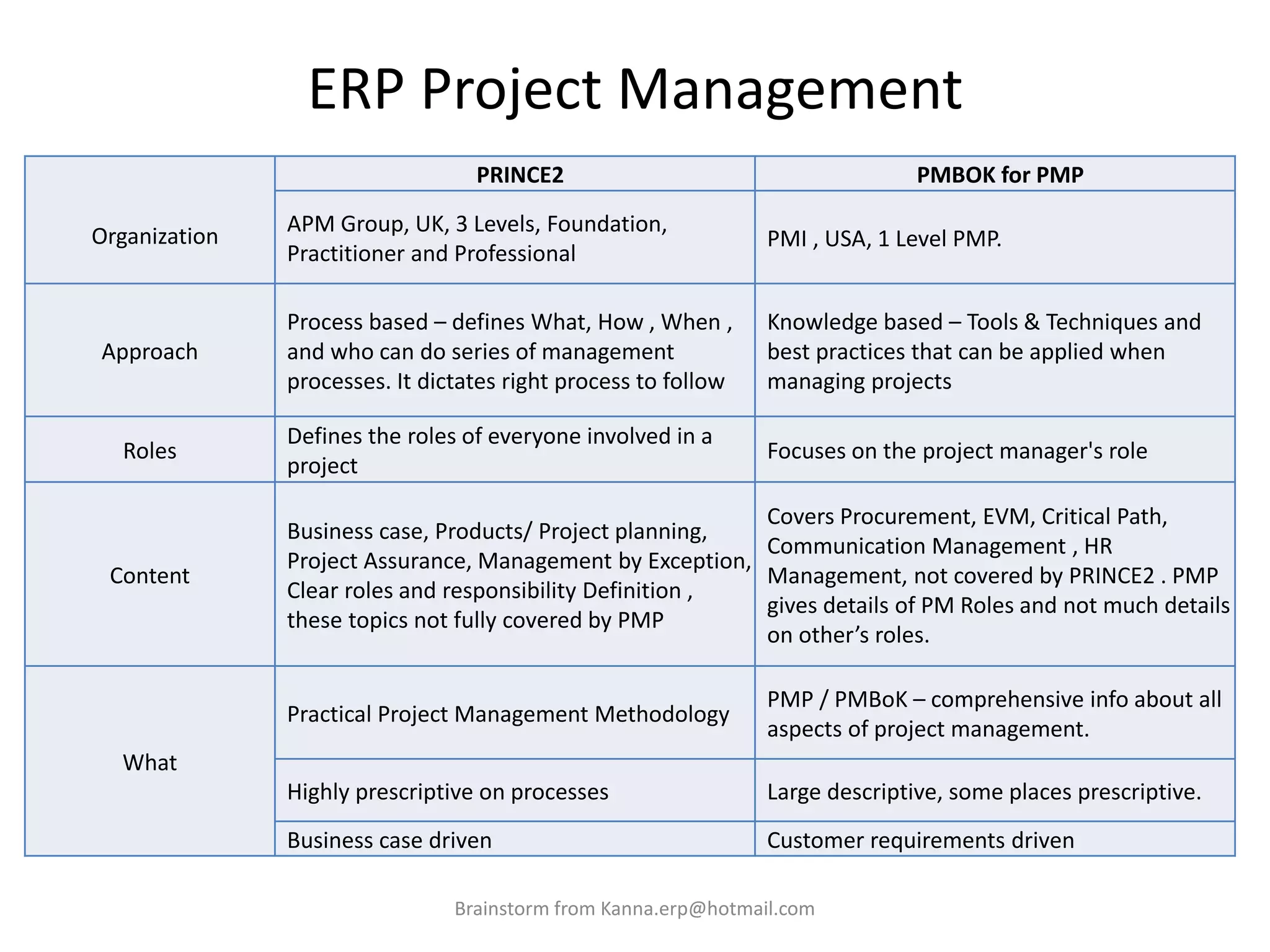Erp process flow | PPTX