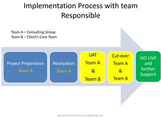 Erp process flow | PPTX