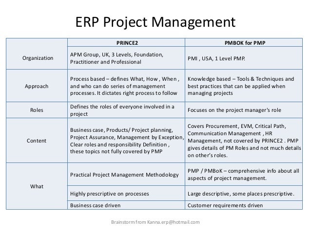Erp Process Flow