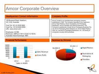 www.erpsalesleads,com iProfile of AMCOR | PPT