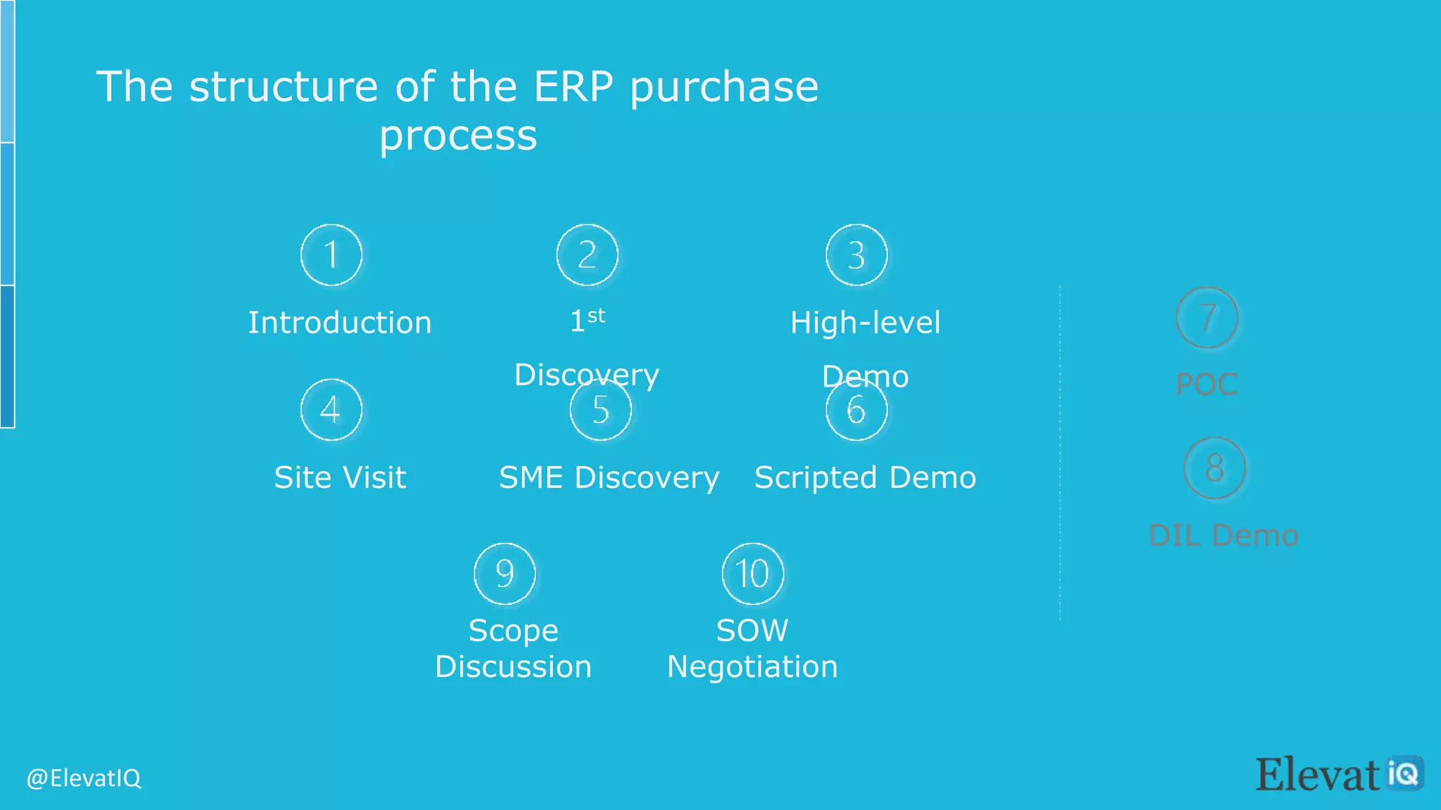 Erp purchase process | A Comprehensive Overview | PPT