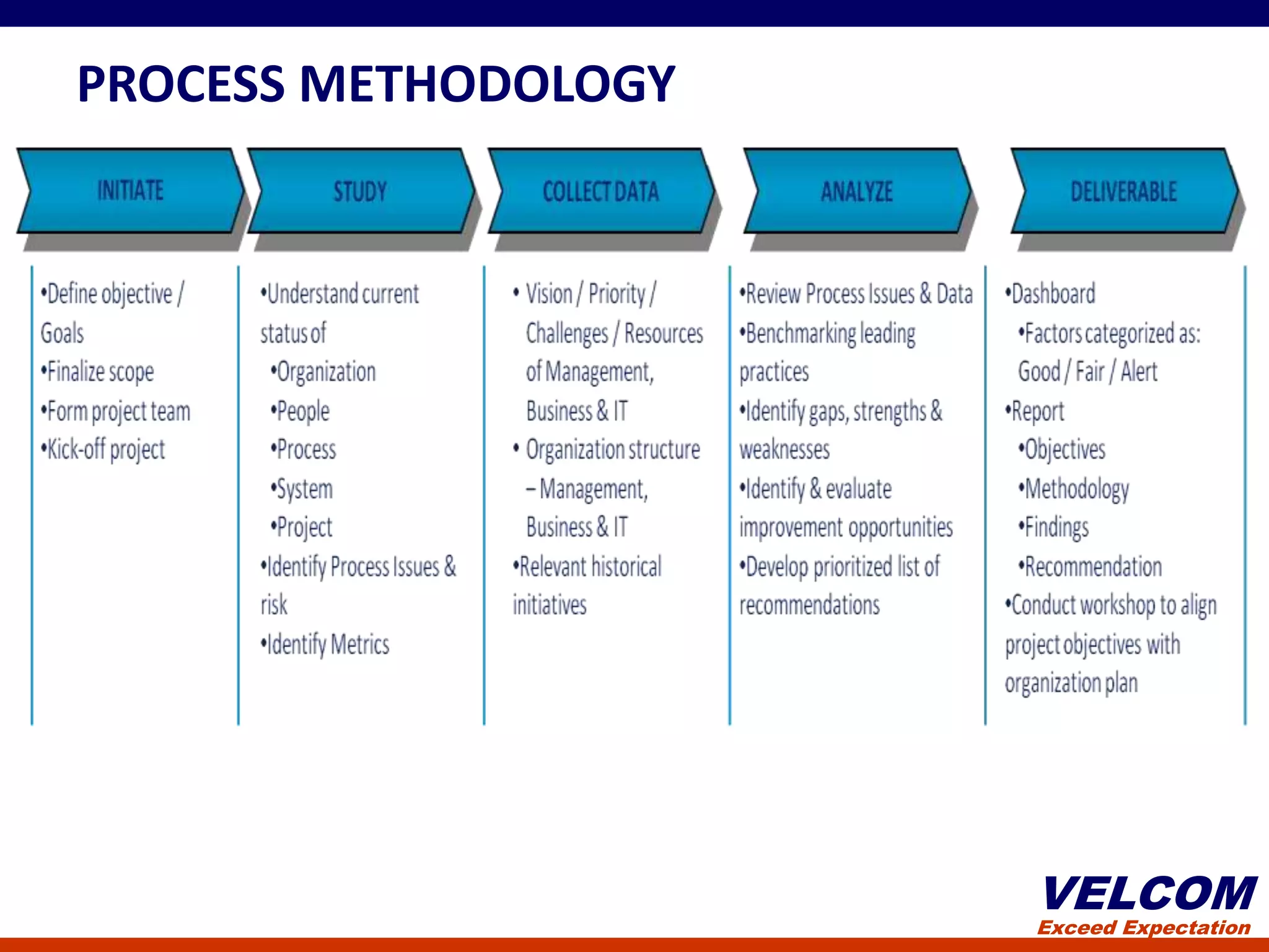 Erp Readiness Audit | PPTX