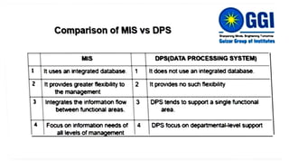 erp related technology.pdf
