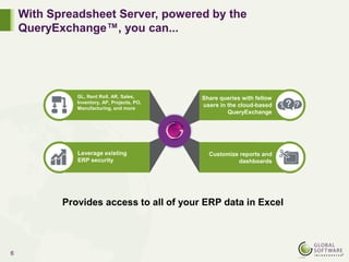 Erp reporting from Excel | PPT