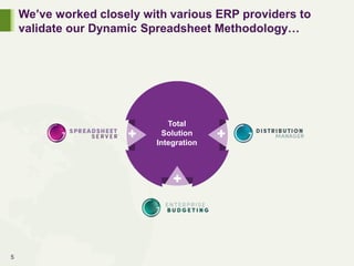 Erp reporting in Excel | PPTX