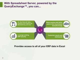 Erp reporting in Excel | PPTX