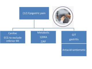 ER protocol.pptx | Heart and Cardiovascular Diseases | Diseases and ...