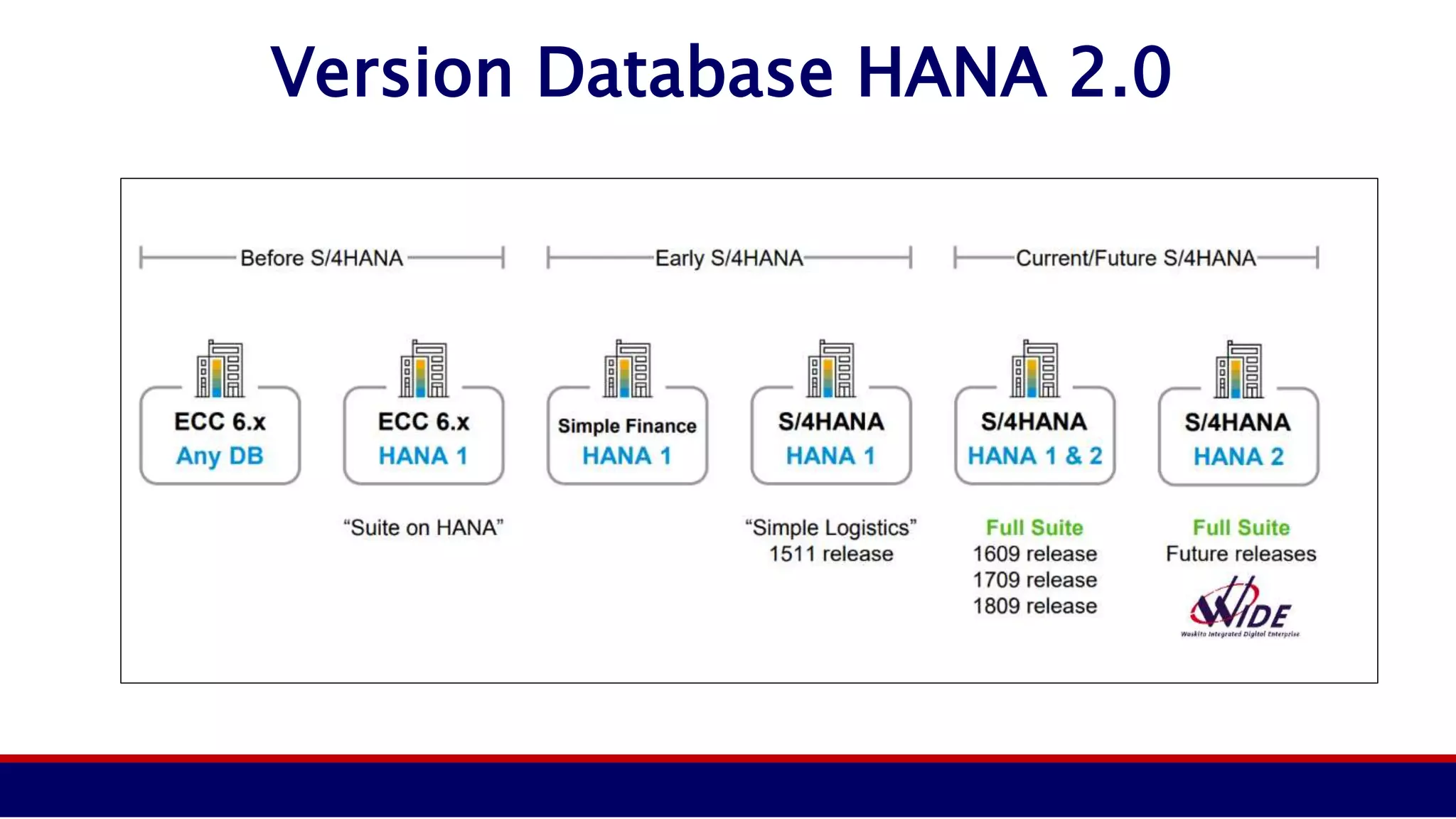 ERP S4 HANA 1.pptx