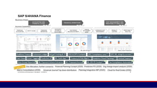 ERP S4 HANA 1.pptx