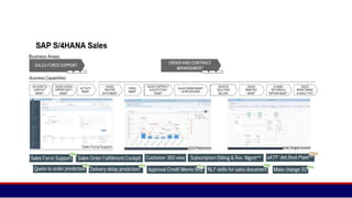 ERP S4 HANA 1.pptx